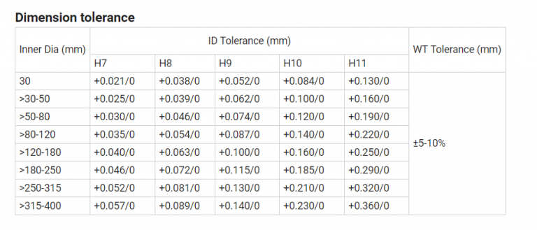 Anbao Hydraulic-4140/SCM440/42CrMo4/42CrMo hydraulic cylinder barrel ...