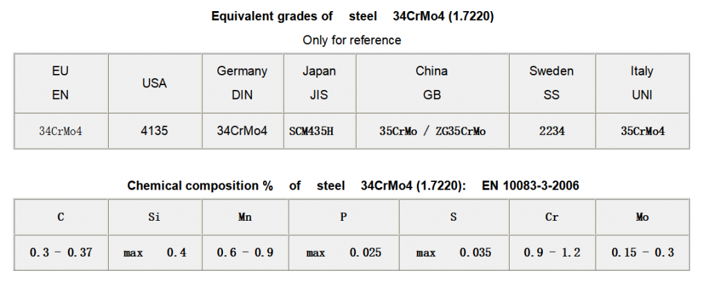 Anbao Hydraulic--34CrMo/34CrMo4/35CrMo/40CrMo/42CrMo4 Seamless Steel ...